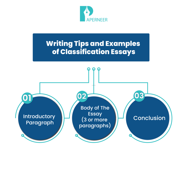 Tips and Examples of Classification Essays - Paperneer