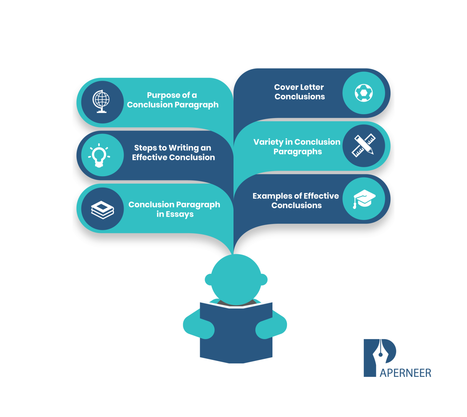 Explanatory Writing Guide for the Conclusion Paragraph - Paperneer