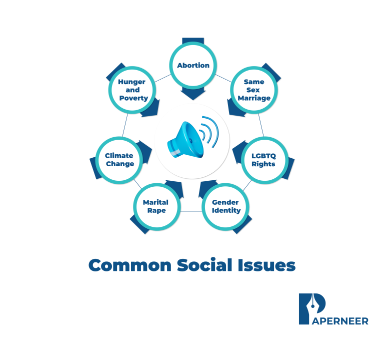 Explore the Social Issues Affecting Societies Worldwide - Paperneer