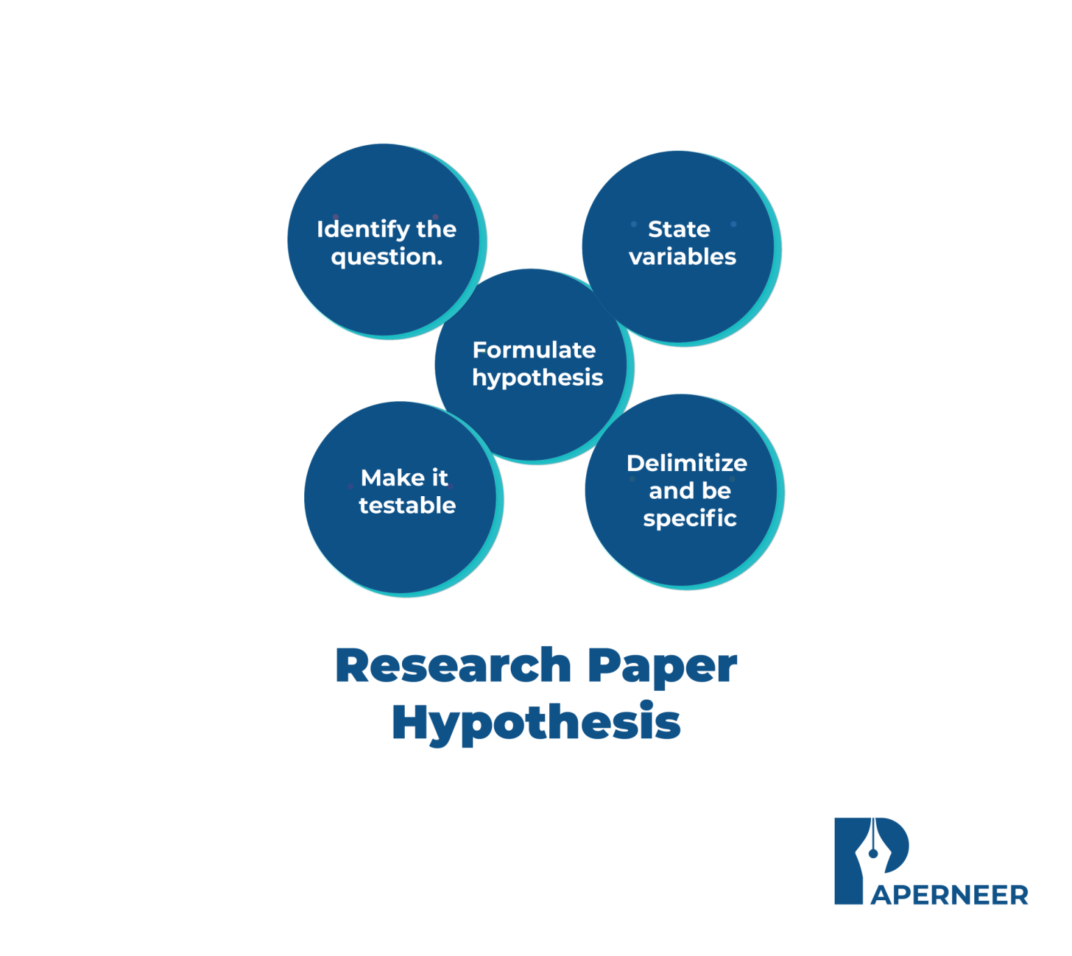 Research Paper Hypothesis | How to Write a Strong Hypothesis - Paperneer Research Paper Hypothesis | How to Write a Strong Hypothesis - Paperneer